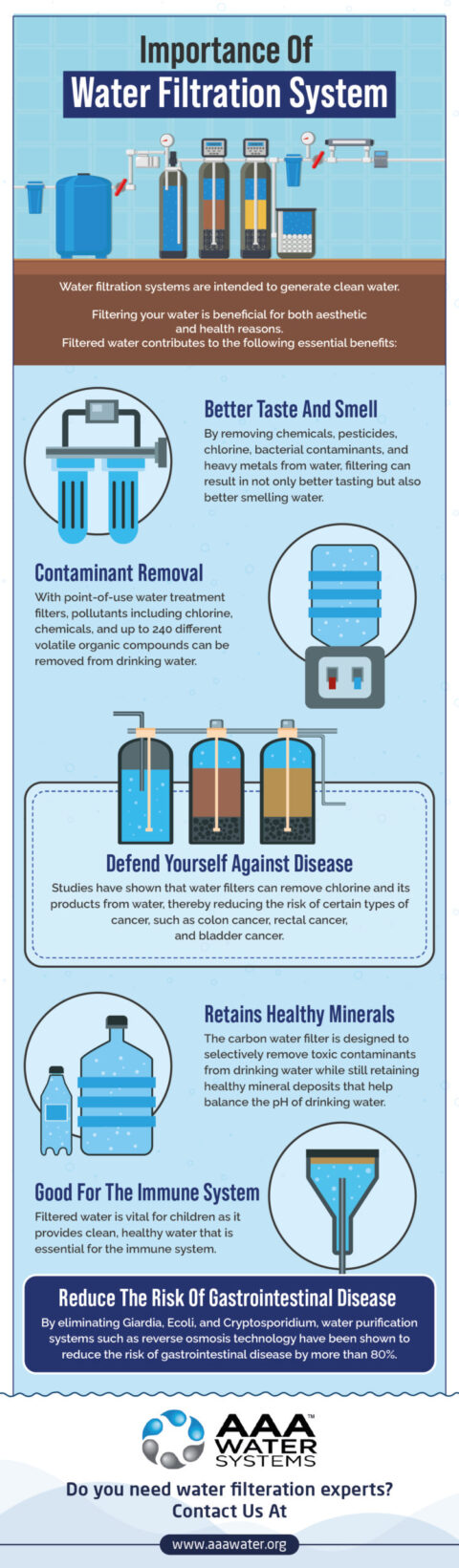 Importance of Water Filtration System - Water Treatment Company Near Me ...